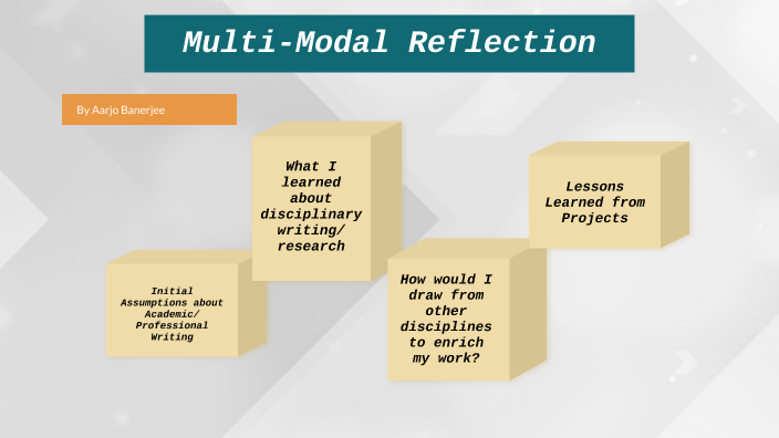 Multi Modal Presentation By Aarjo Banerjee On Prezi