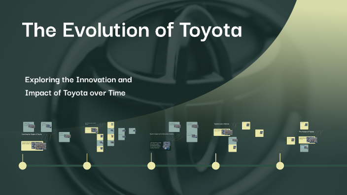 The Evolution of Toyota by Slave Of Wildness on Prezi