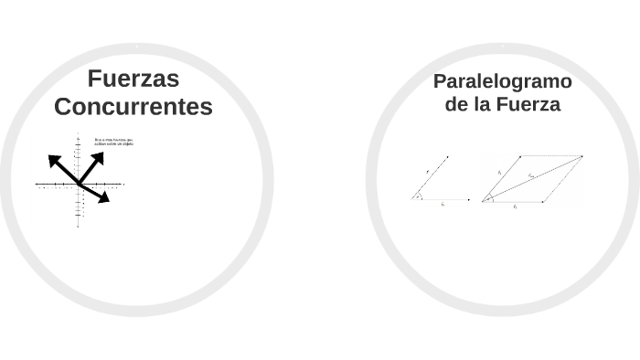 fuerzas concurrentes by César Ng on Prezi