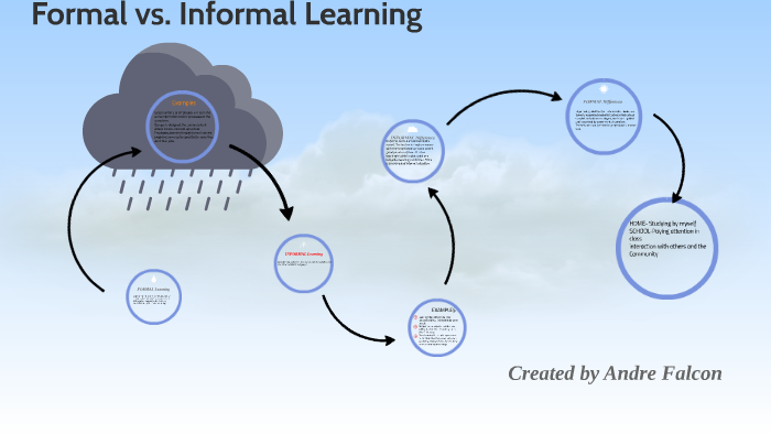 Formal vs. Informal Learning by Andre Falcon on Prezi