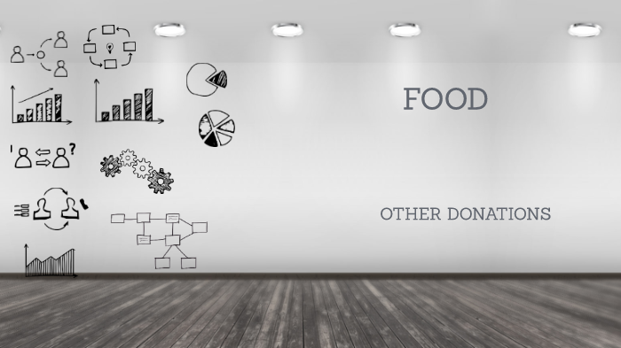 Food Systems Coordinator Concept Map by Michaela Barnett on Prezi