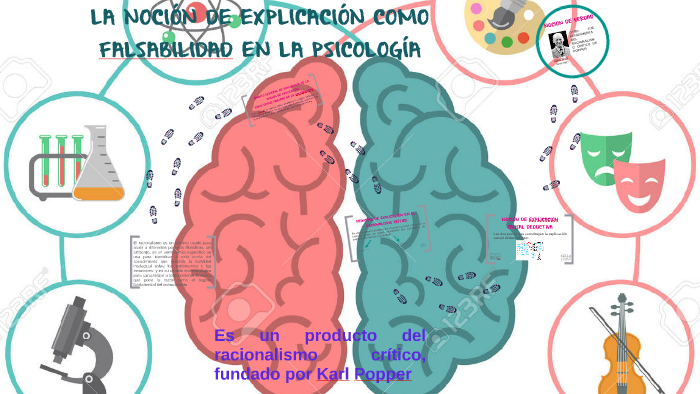 LA NOCIÓN DE EXPLICACIÓN COMO FALSABILIDAD EN LA PSICOLOGÍA by Deii ...