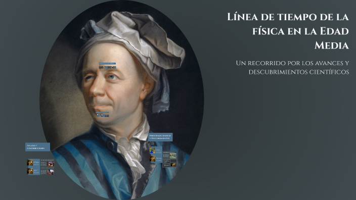 Línea de tiempo de la física en la Edad Media by Martin Angel GASCO ...