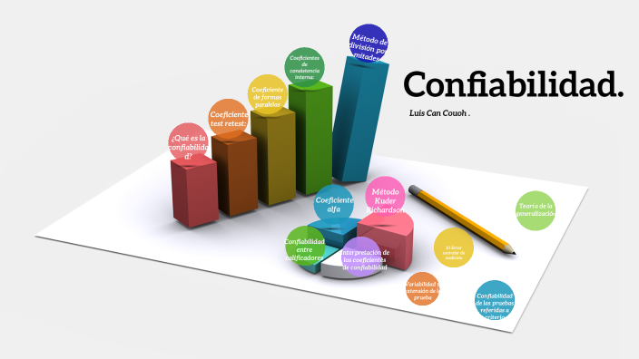 la confiabilidad. by luis can on Prezi