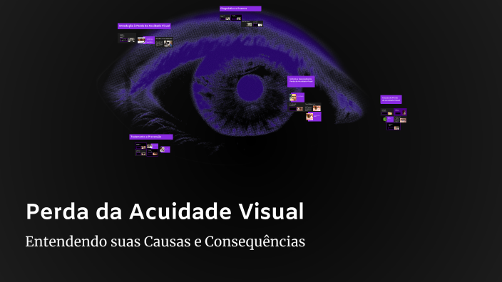 Perda da Acuidade Visual by denise amorim on Prezi