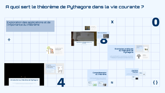 A quoi sert le théorème de Pythagore dans la vie courante ? by Reine ...