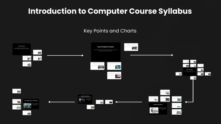 Introduction to Computer Course Syllabus by 燿庭 陳 on Prezi