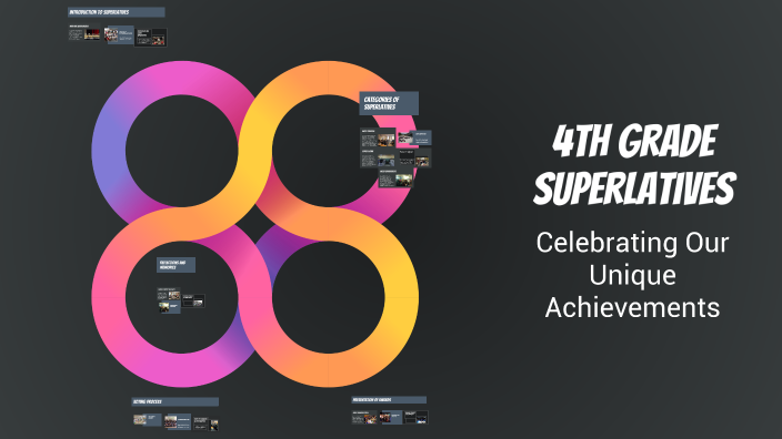 4th Grade Superlatives by Andria Reimer on Prezi
