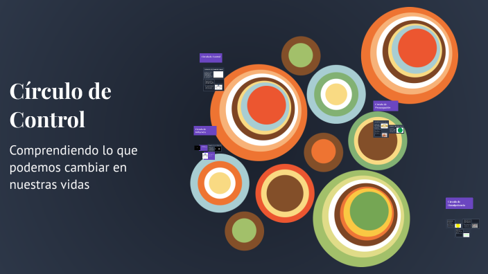 Círculo de Control by Carlos García on Prezi