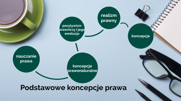 podstawowe koncepcje prawa by Anna Gawron on Prezi