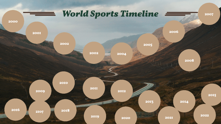 10 - Timeline World Sports Timeline - Melannie Martinez by Melannie ...