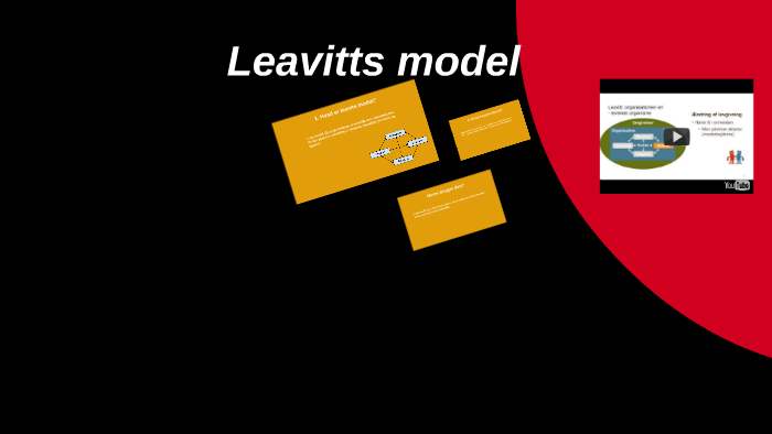 1. hvad er leavits model? by casper hansen on Prezi