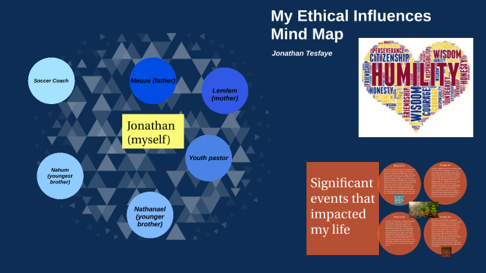My Ethical Influences Mind Map by Jonathan Tesfaye on Prezi