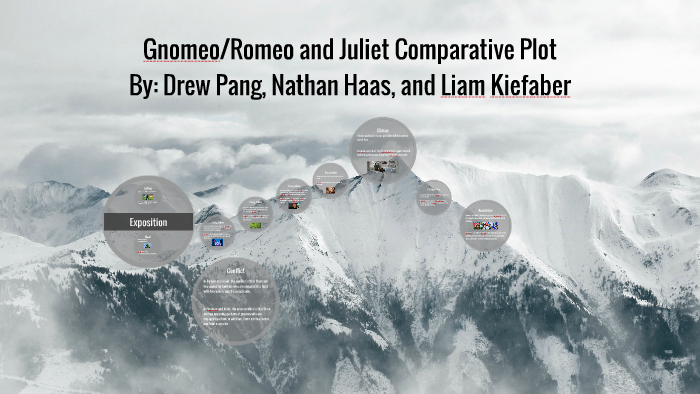 Gnomeo/Romeo and Juliet Comparative Plot By: Drew Pang, Nathan Haas ...
