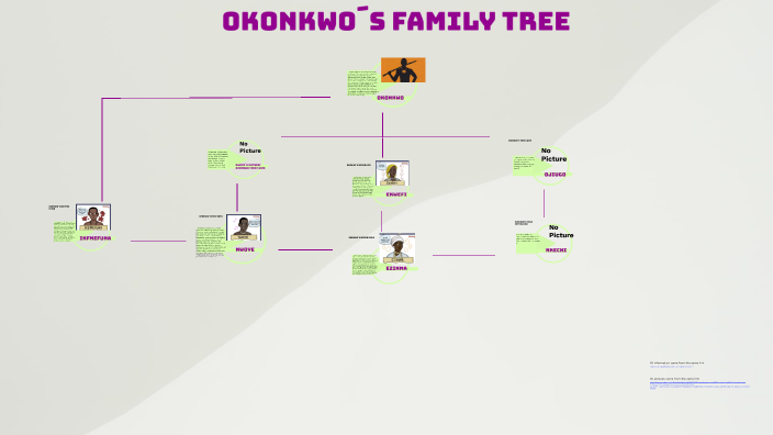 Okonkwo´s Family Tree by Cameron Manson on Prezi