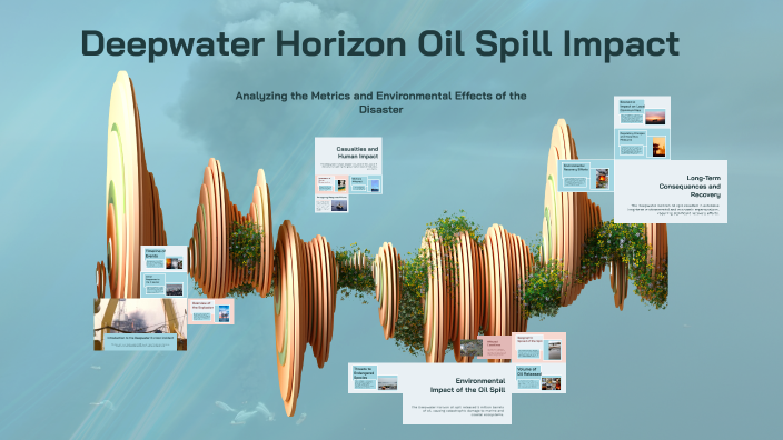 Deepwater Horizon Oil Spill Impact by Liviia Panina on Prezi