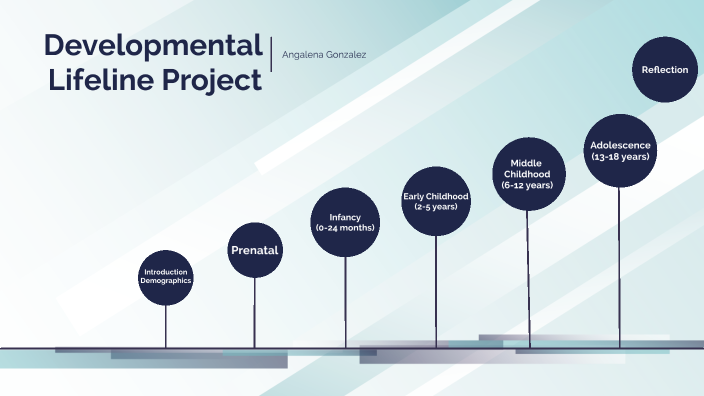 Developmental Lifeline Project by angalena gonzalez on Prezi
