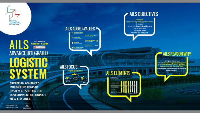 AILS - Advanced Integrated Logistic System project by Italian Aerospace ...