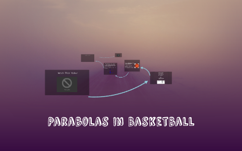Parabolas In Basketball by samantha gonzales on Prezi