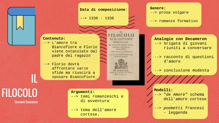 IL FILOCOLO by Asia Vigni on Prezi