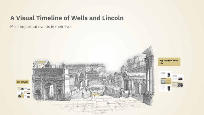 A Visual Timeline of Wells and Lincoln by Joaquin alberto Ndong Ndong ...