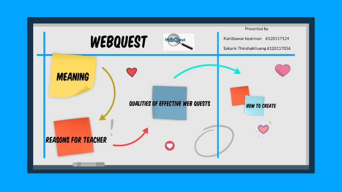 WebQuest by kanittawan kaewmun on Prezi
