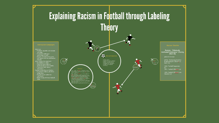 Explaining Racism in Football through Labelling Theory by Apryl fell on ...