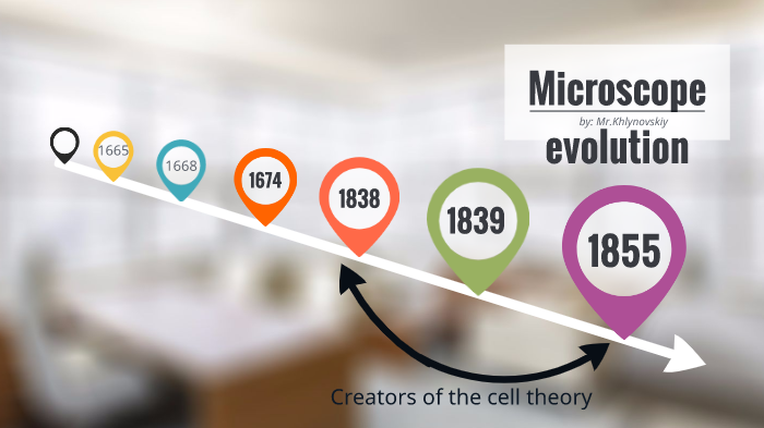 The Evolution Of The Microscope by owefgo owefbob on Prezi