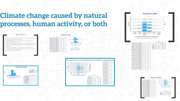 Climate change caused by natural processes, human activity, or both by ...