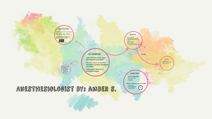 A by Amber Sasse on Prezi