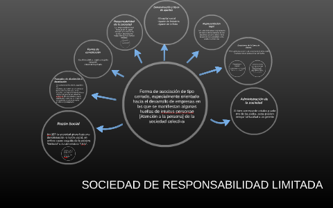SOCIEDAD DE RESPONSABILIDAD LIMITADA by on Prezi
