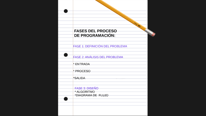 FASES DEL PROCESO DE PROGRAMACIÓN: by carolina medina rocha on Prezi