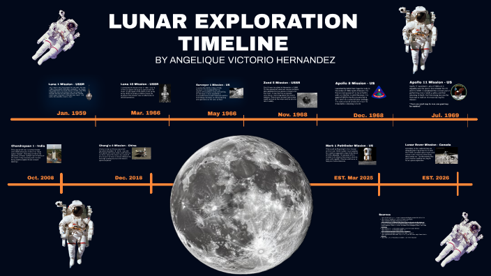 LUNAR EXPLORATION TIMELINE by Angelique Victorio Hernandez on Prezi