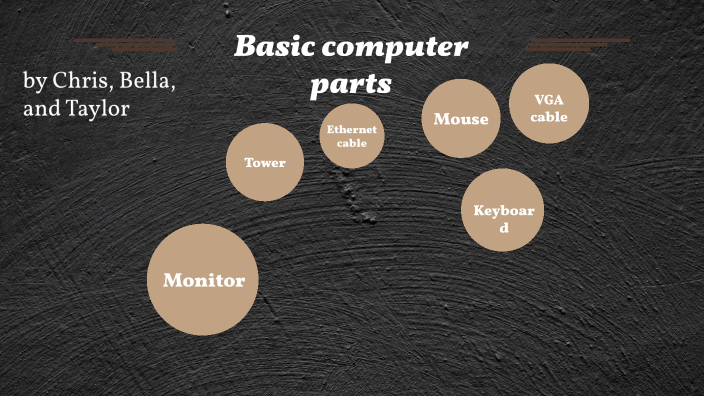 basic computer parts by Chris Gomez on Prezi