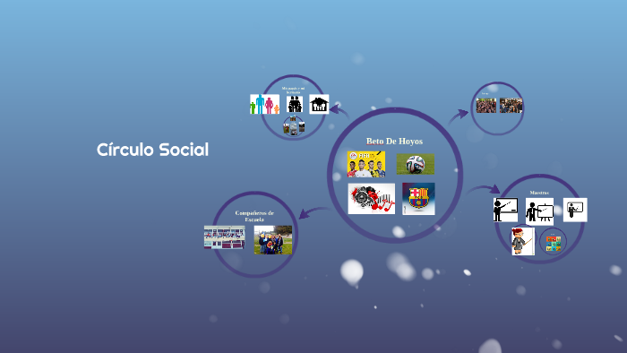 Círculo Social by on Prezi