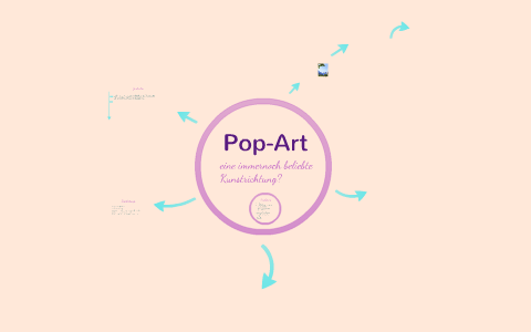 Pop-Art by Josie Lindner on Prezi