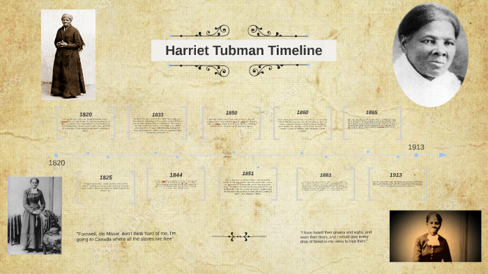 Harriet Tubman Timeline by Taylor Felix