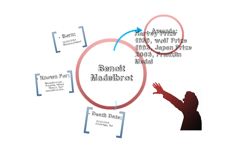Neighborgall Math People-Tafari Thomas by T Thomas on Prezi