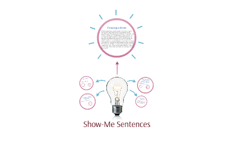Show-Me Sentences by Alexandria Edwards on Prezi