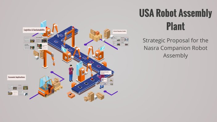 USA Robot Assembly Plant by Dusan Spegar on Prezi