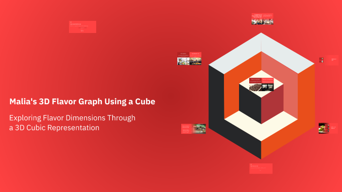 3D Flavor Graph Using a Cube by Malia Callier on Prezi