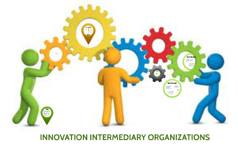 INNOVATION INTERMEDIARY ORGANIZATIONS by Eva Gajzago on Prezi