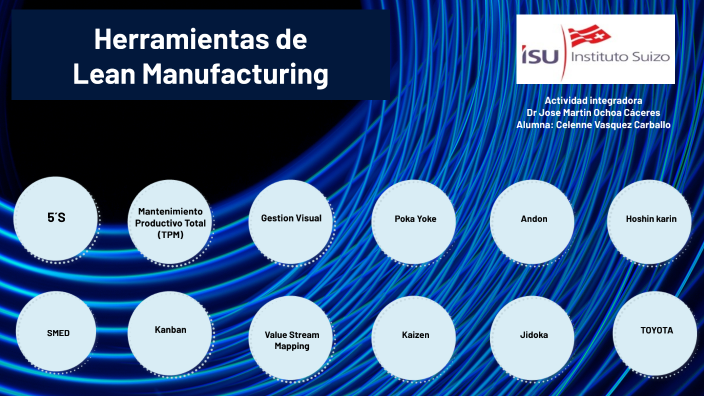Herramientas de Lean Manufacturing by Celenne Vasquez on Prezi