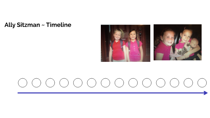 Ally Sitzman ~ Timeline by Alexandra Sitzman on Prezi
