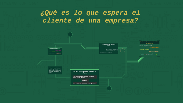 ¿Qué es lo que espera el cliente de una empresa? by Hilda Ramirez on Prezi