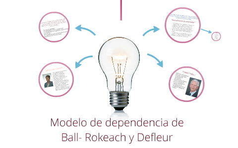 Modelo de dependencia de Ball-Rokeach y Defleur by Jorge Ruiz on Prezi