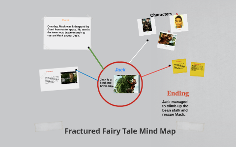 Fractured Fairy Tale Mind Map by Shuan Yee Siow on Prezi