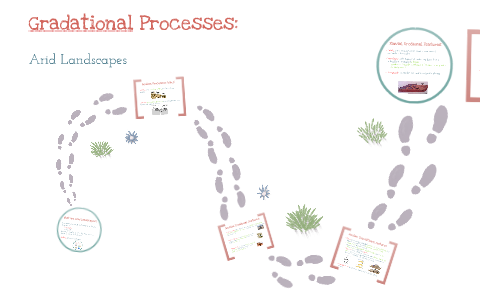 Gradational Processes: Arid Landscapes by Margaret Liu on Prezi
