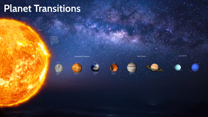 Planet Transitions by Noah Anderson on Prezi