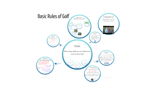 Basic Rules of Golf by Aaron Solis on Prezi